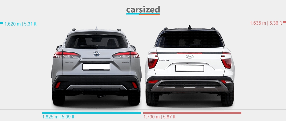 Dimensions: Toyota Corolla Cross 2020-present vs. Hyundai Creta 2019 ...