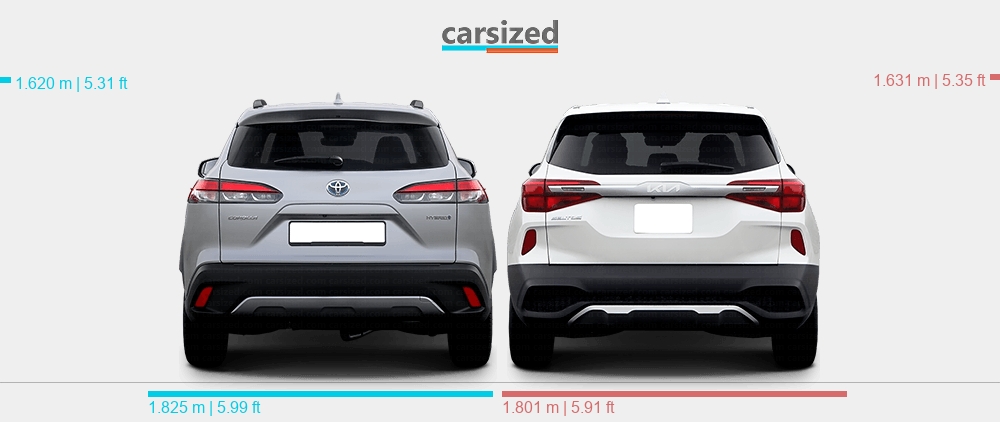 Dimensions: Toyota Corolla Cross 2020-present vs. Kia Seltos 2019-present