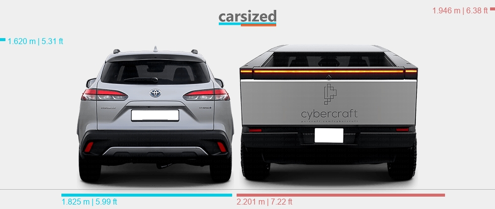 Dimensions: Toyota Corolla Cross 2020-present vs. Tesla Cybertruck 2023 ...