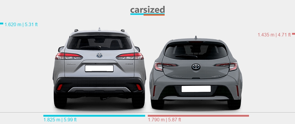 Dimensions: Toyota Corolla Cross 2020-present vs. Toyota Corolla 2018 ...