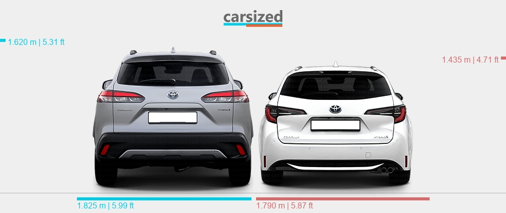 Dimensions: Toyota Corolla Cross 2020-present vs. Toyota Corolla 2018 ...
