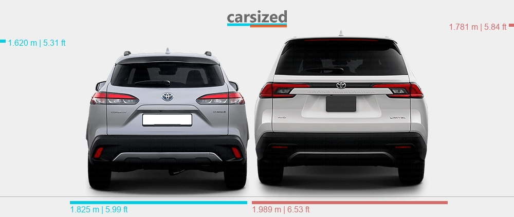 Dimensions: Toyota Corolla Cross 2020-present vs. Toyota Grand ...