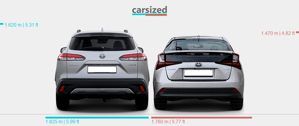 Dimensions: Toyota Corolla Cross 2020-present vs. Toyota Prius 2015-2022