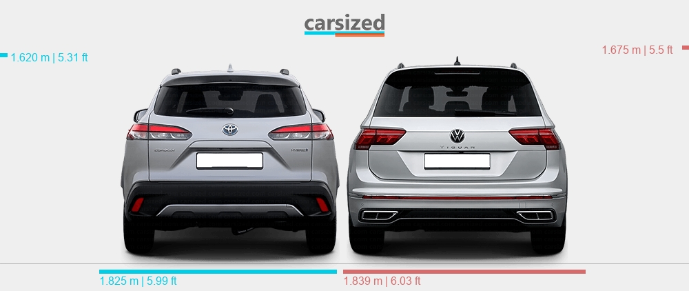 Dimensions: Toyota Corolla Cross 2020-present vs. Volkswagen Tiguan ...