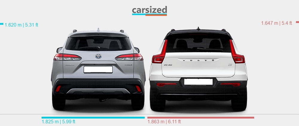 Dimensions: Toyota Corolla Cross 2020-present vs. Volvo XC40 2022-present