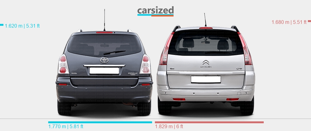 Dimensions: Toyota Corolla Verso 2004-2009 vs. Citroën C4 Picasso 2006-2013