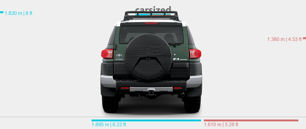 Dimensions: Toyota FJ Cruiser 2006-2022 vs. BMW 3 1975-1979