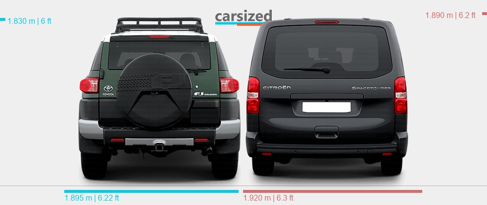 Dimensions: Toyota FJ Cruiser 2006-2022 vs. Citroën SpaceTourer 2024 ...