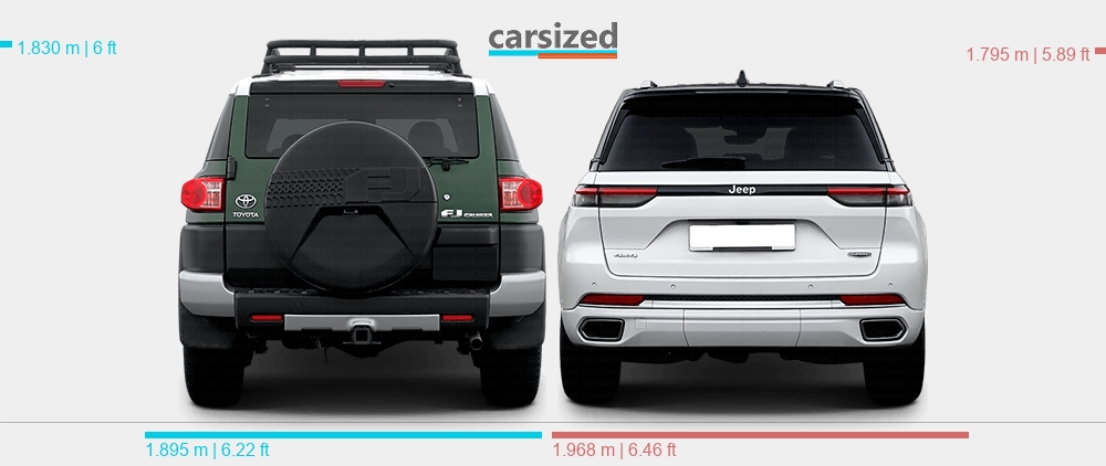 Dimensions: Toyota FJ Cruiser 2006-present vs. Jeep Grand Cherokee 2021 ...