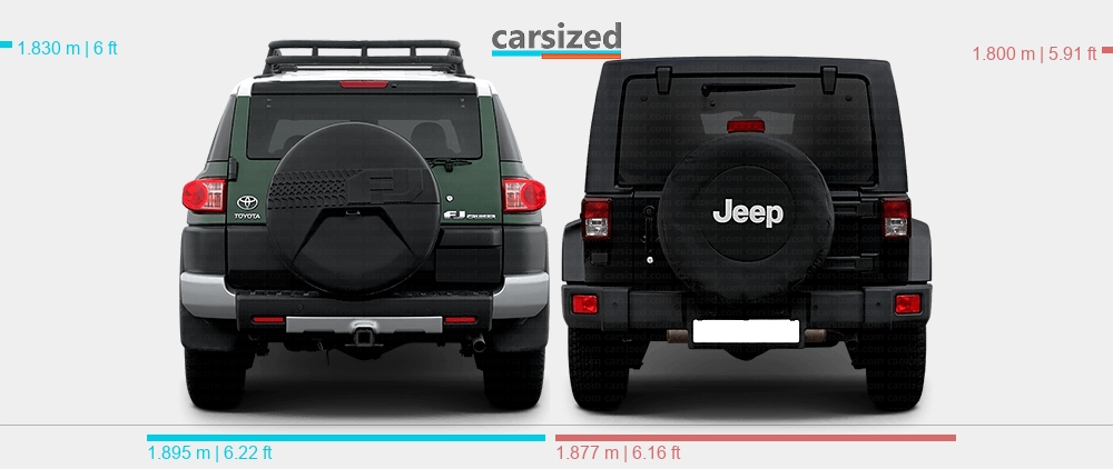 Dimensions: Toyota FJ Cruiser 2006-present vs. Jeep Wrangler 2007-2017