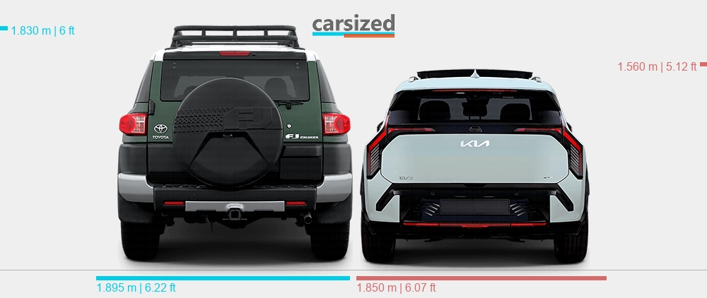 Dimensions: Toyota FJ Cruiser 2006-present vs. Kia EV3 2024-present