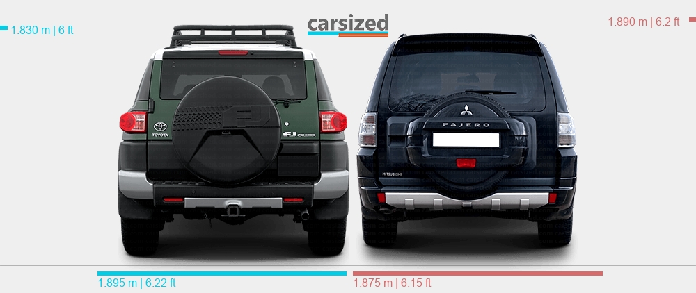 Dimensions: Toyota FJ Cruiser 2006-present vs. Mitsubishi Pajero 2006 ...