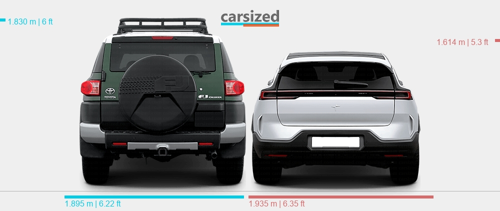 Dimensions: Toyota FJ Cruiser 2006-present vs. Polestar 3 2024-present