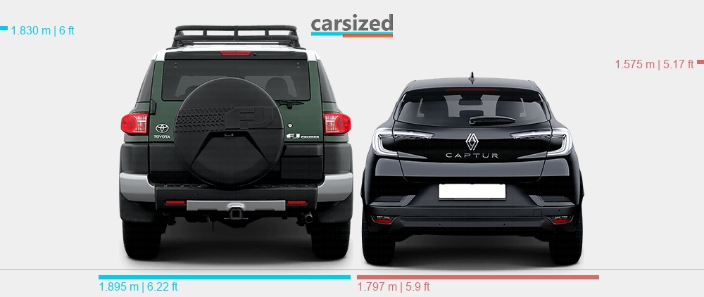 Dimensions: Toyota FJ Cruiser 2006-present vs. Renault Captur 2024-present