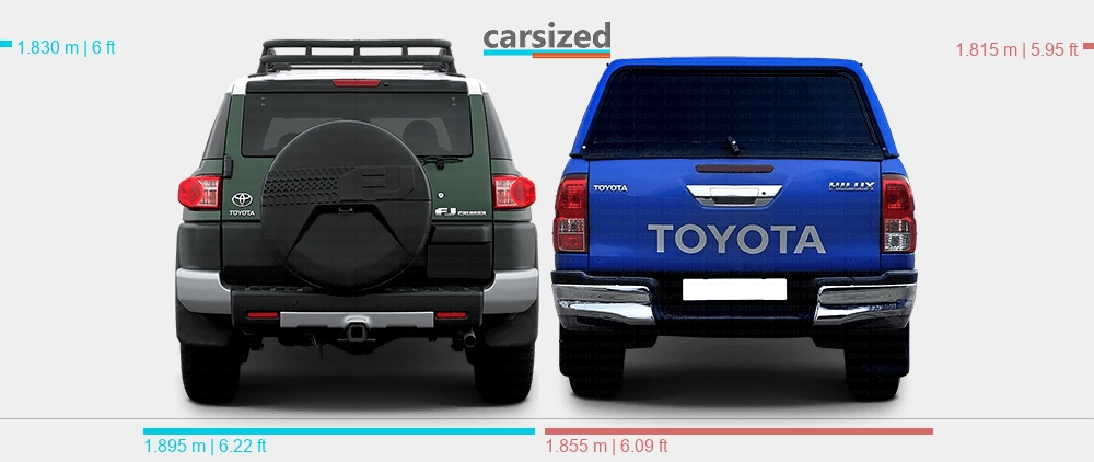 Dimensions: Toyota FJ Cruiser 2006-2022 vs. Toyota Hilux 2016-2020