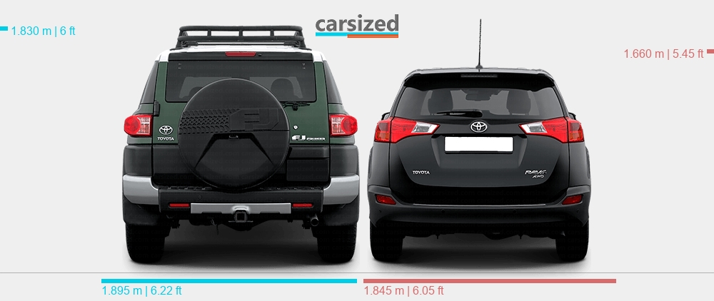 Dimensions: Toyota FJ Cruiser 2006-present vs. Toyota RAV4 2012-2018