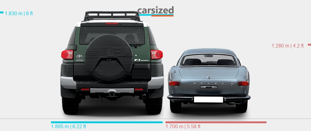 Dimensions: Toyota FJ Cruiser 2006-present vs. Volvo P1800 1969-1972