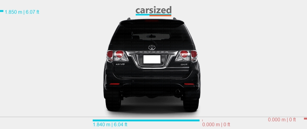 Dimensions: Toyota Fortuner 2011-present vs. Toyota 4Runner 2016-present