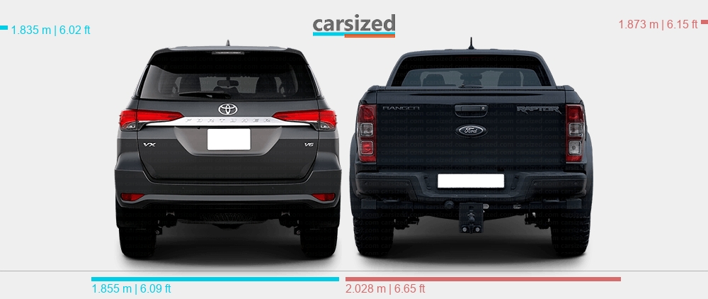 Dimensions: Toyota Fortuner 2020-present vs. Ford Ranger 2019-2022