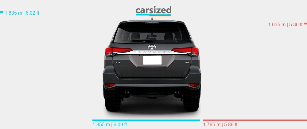 Dimensions: Toyota Fortuner 2020-present vs. Opel Frontera 2024-present