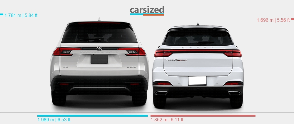 Dimensions: Toyota Grand Highlander 2023-present vs. Chery Tiggo 7 Pro ...
