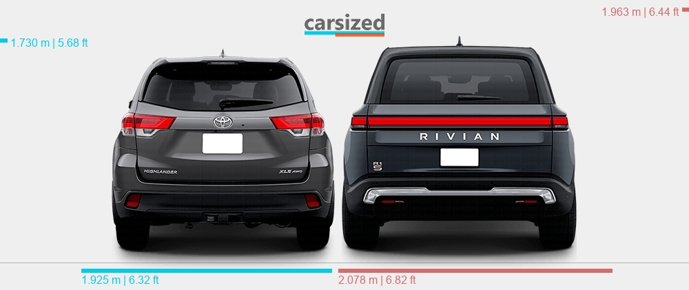 Dimensions: Toyota Highlander 2016-2021 vs. Rivian R1S 2022-present
