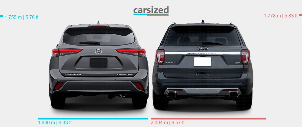 Dimensions: Toyota Highlander 2019-present vs. Ford Explorer 2015-2019
