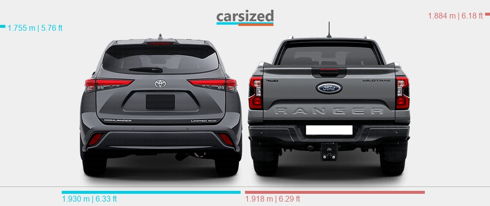 Dimensions: Toyota Highlander 2019-present vs. Ford Ranger 2022-present