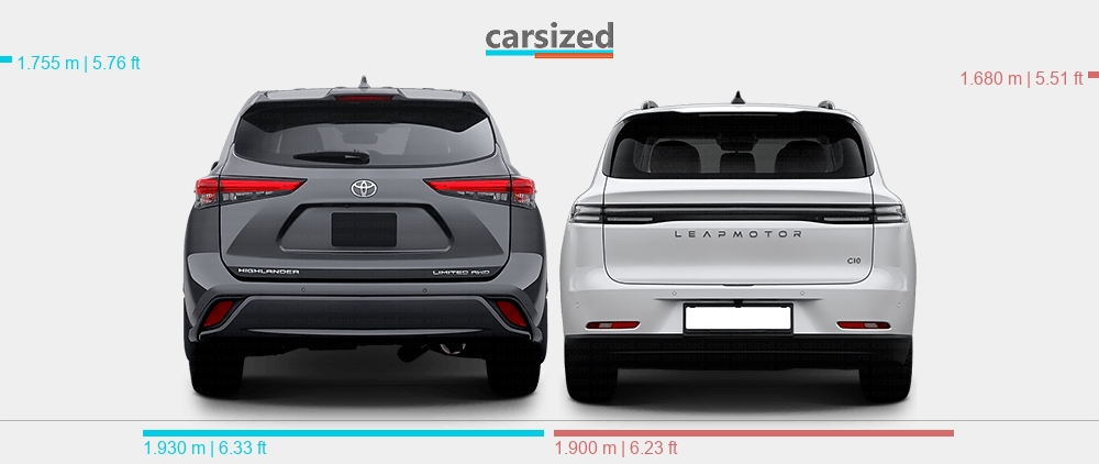 Dimensions: Toyota Highlander 2019-present vs. Leapmotor C10 2024-present