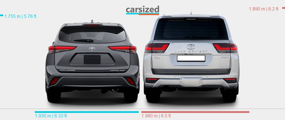 Dimensions: Toyota Highlander 2019-present vs. Toyota Land Cruiser 2021 ...