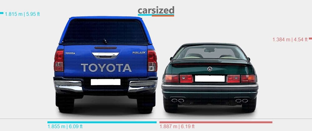 Dimensions: Toyota Hilux 2016-2020 vs. Cadillac Seville 1991-1997