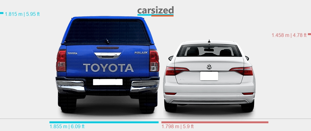Dimensions: Toyota Hilux 2016-2020 vs. Volkswagen Jetta 2018-present