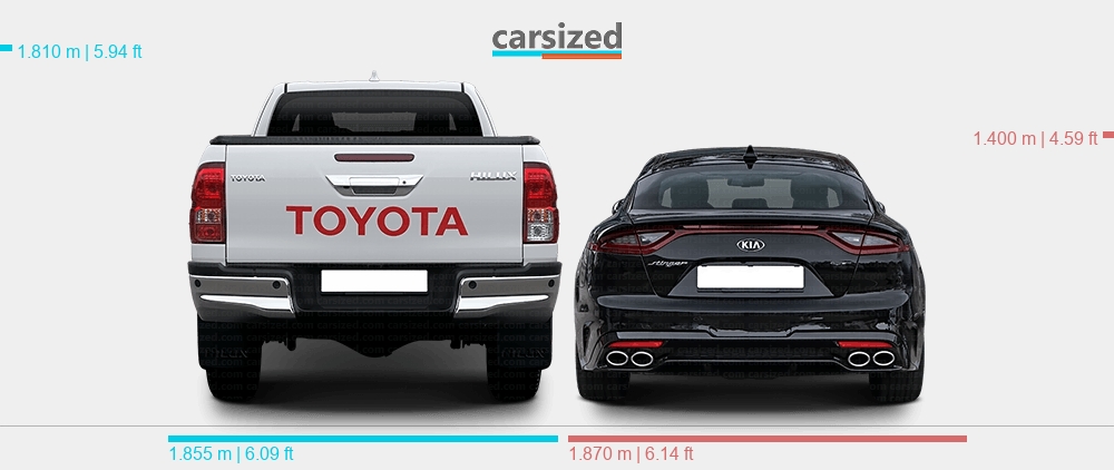 Dimensions: Toyota Hilux 2020-2024 vs. Kia Stinger 2017-2020