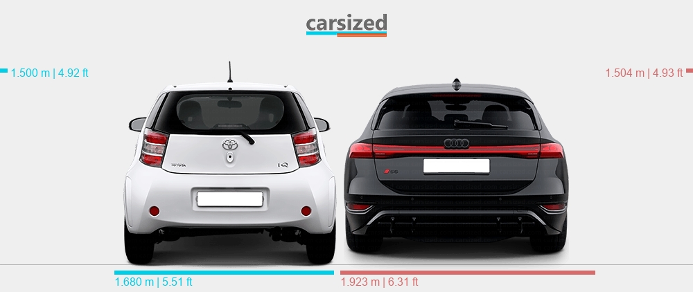 Dimensions: Toyota iQ 2008-2014 vs. Audi A6 e-tron 2024-present
