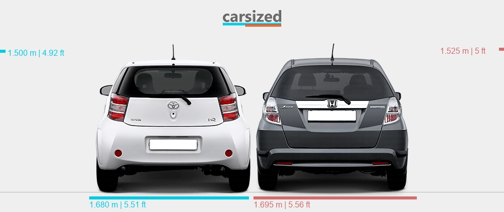Dimensions: Toyota iQ 2008-2014 vs. Honda Jazz/Fit 2011-2015