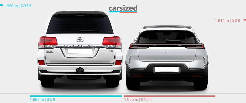 Dimensions: Toyota Land Cruiser 2015-2021 vs. Polestar 3 2024-present