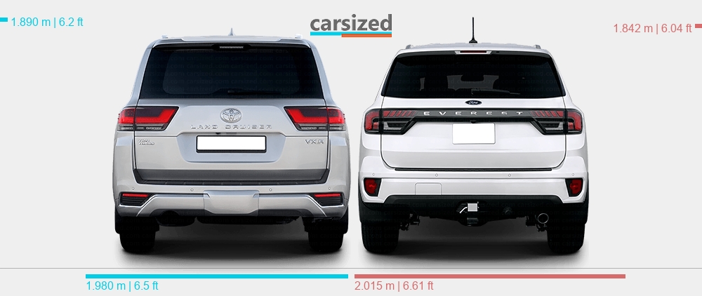Dimensions: Toyota Land Cruiser 2021-present vs. Ford Everest 2022-present