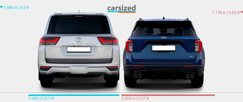 Dimensions: Toyota Land Cruiser 2021-present vs. Ford Explorer 2019-present