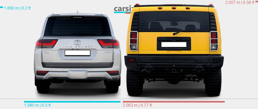 Dimensions: Toyota Land Cruiser 2021-present vs. Hummer H2 2002-2009