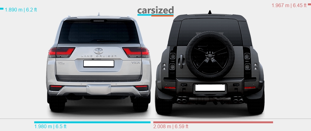 Dimensions: Toyota Land Cruiser 2021-present vs. Land Rover Defender ...