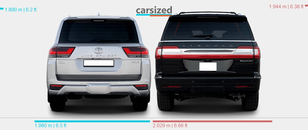 Dimensions: Toyota Land Cruiser 2021-present vs. Lincoln Navigator 2017 ...