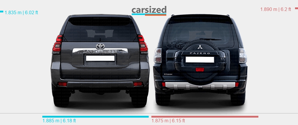 Dimensions: Toyota Land Cruiser Prado 2018-2023 vs. Mitsubishi Pajero ...