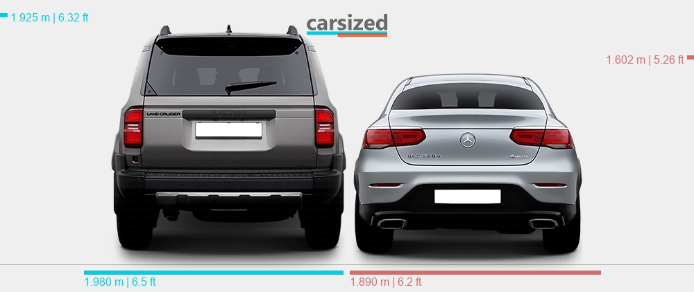 Dimensions: Toyota Land Cruiser Prado 2023-present vs. Mercedes-Benz ...