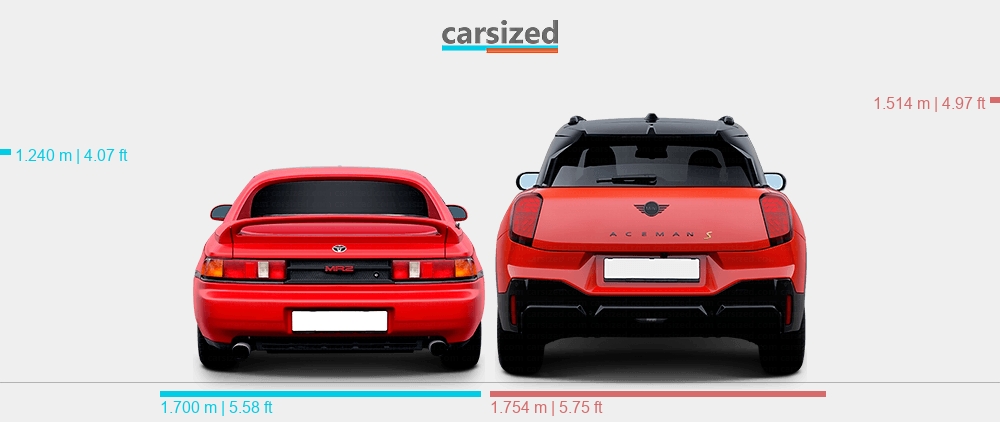 Dimensions: Toyota MR2 1989-1999 vs. MINI Aceman 2024-present