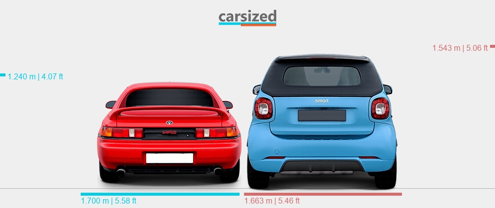 Dimensions: Toyota MR2 1989-1999 vs. smart ForTwo 2014-2019