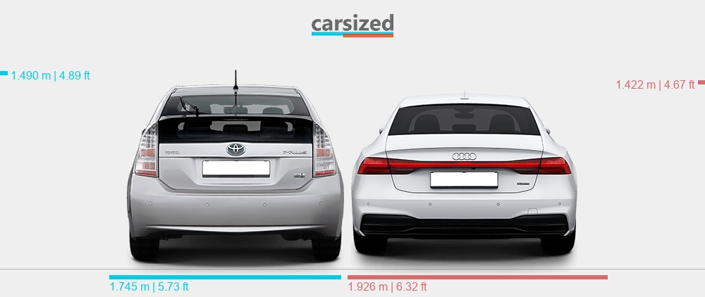 Dimensions: Toyota Prius 2009-2012 vs. Audi A7 2018-present