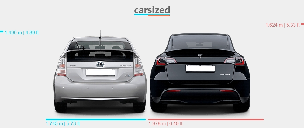 Dimensions: Toyota Prius 2009-2012 vs. Tesla Model Y 2021-present