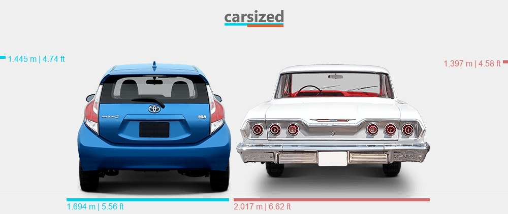 Dimensions: Toyota Prius C 2011-2021 vs. Chevrolet Impala 1960-1964