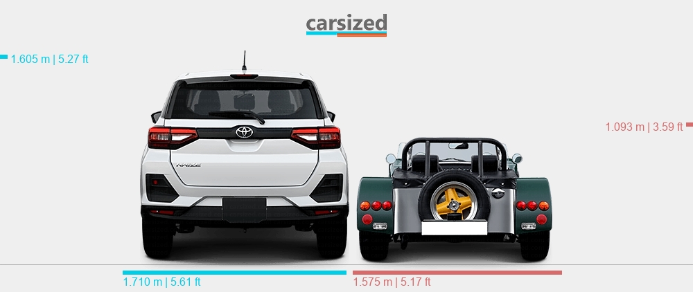 Dimensions: Toyota Raize 2019-present vs. Caterham Seven 1973-1990