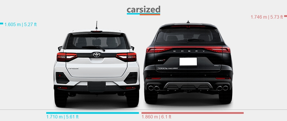 Dimensions: Toyota Raize 2019-present vs. Chery Tiggo 8 Pro Max 2020-2024